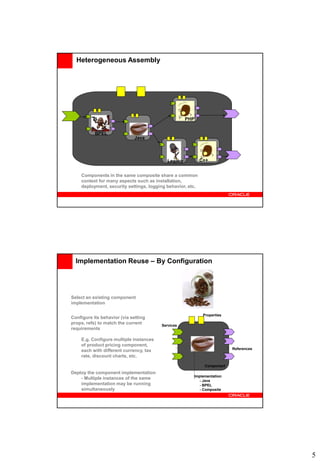 Anish Karmakar S C A | PDF