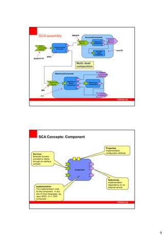 Anish Karmakar S C A | PDF