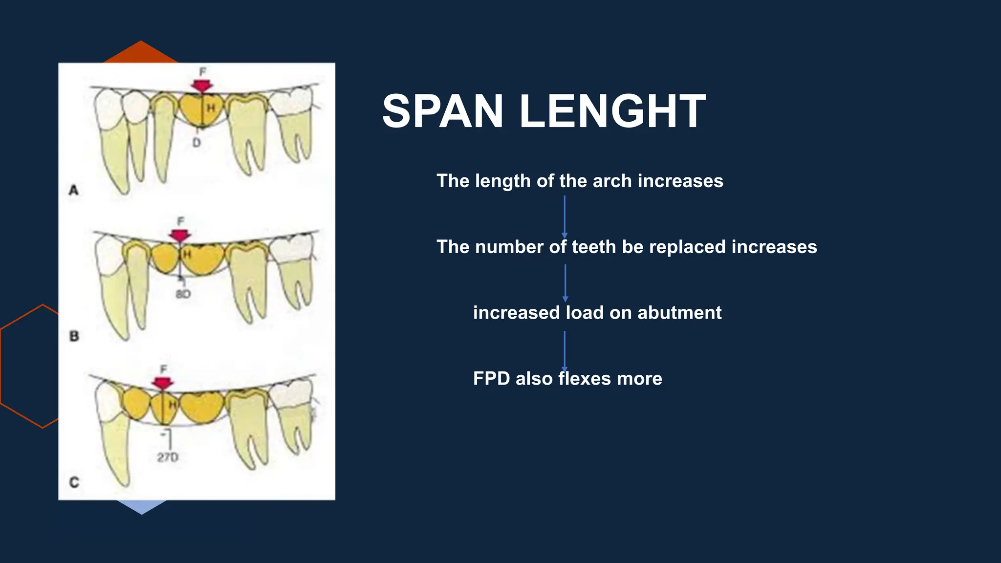 Diagnosis and treatment planning in fpd and abutment evaluation | PPTX