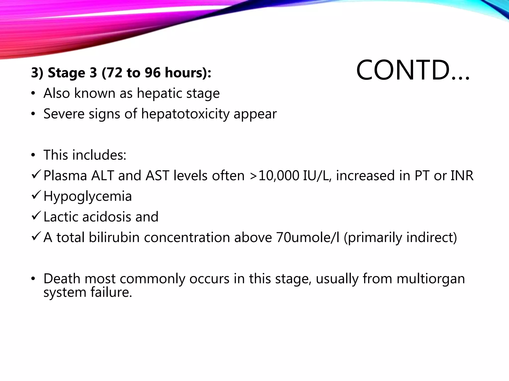 Paracetamol poisoning by Dr. Aryan | PPTX