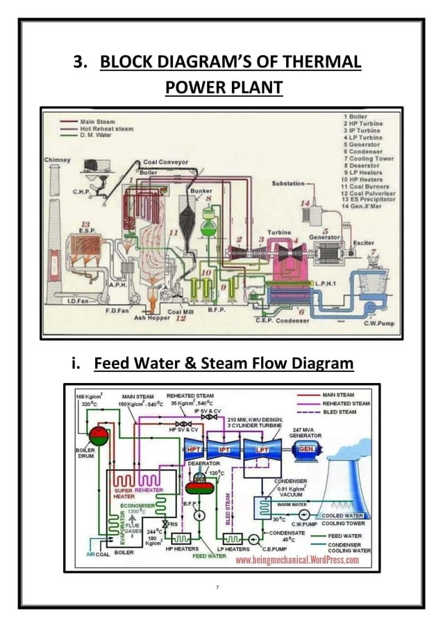 Thermal Power Station Ukai Report pdf 24 | PDF