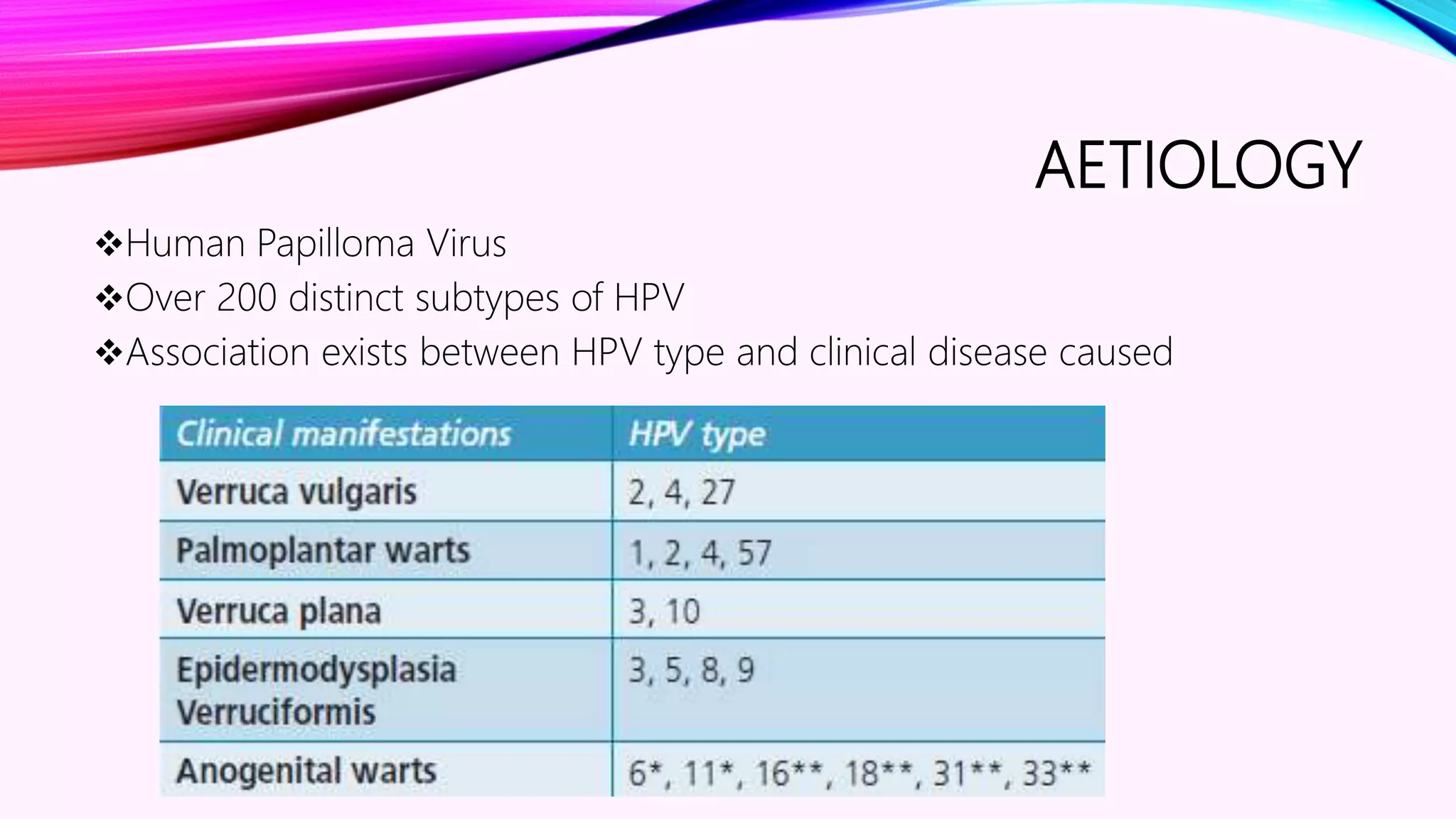 Verruca Vulgaris Hpv Type