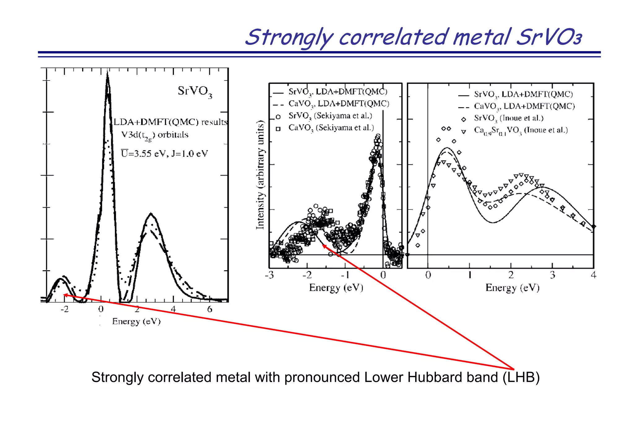 Density Functional and Dynamical Mean-Field Theory (DFT+DMFT) method ...