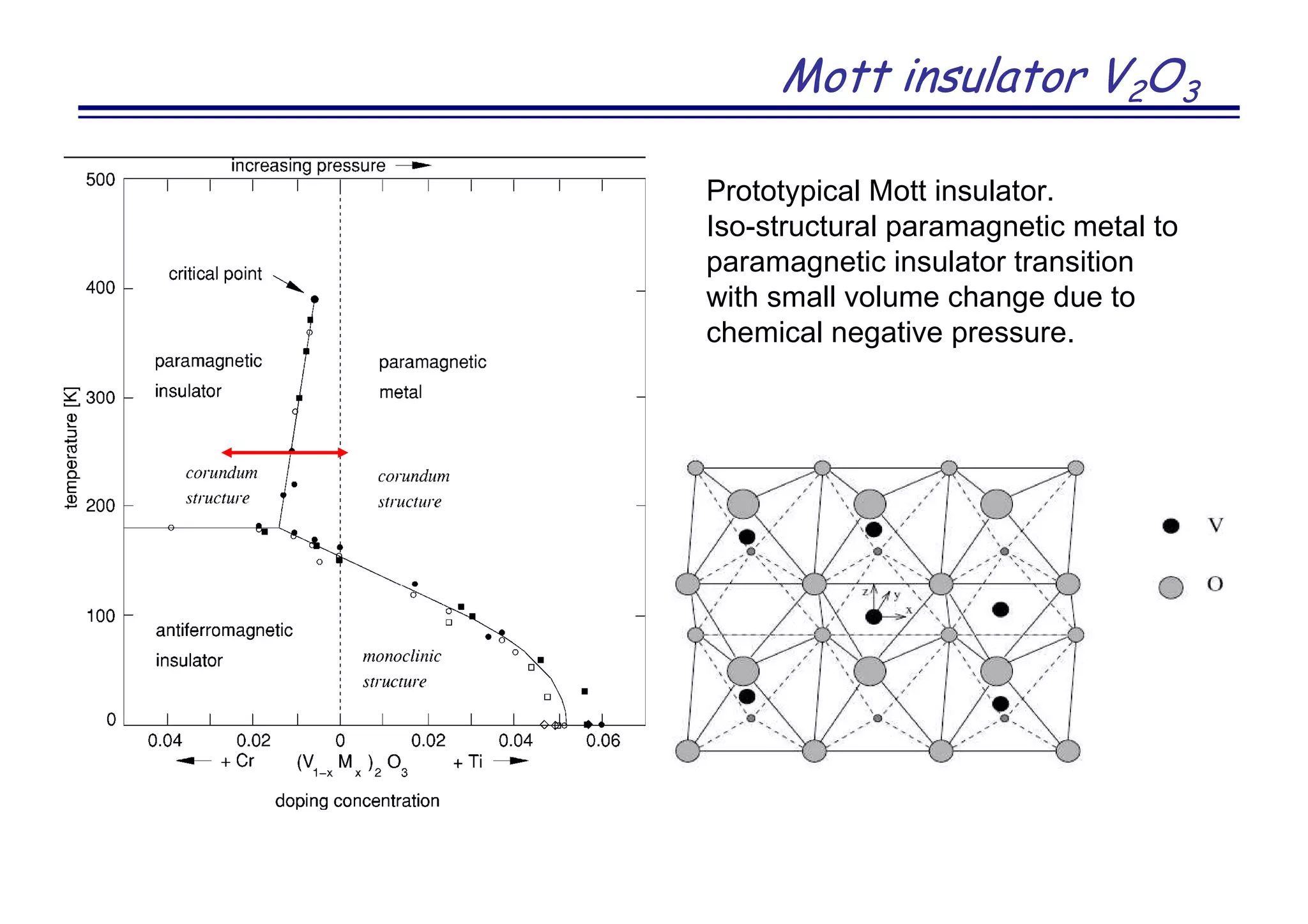 Density Functional and Dynamical Mean-Field Theory (DFT+DMFT) method ...
