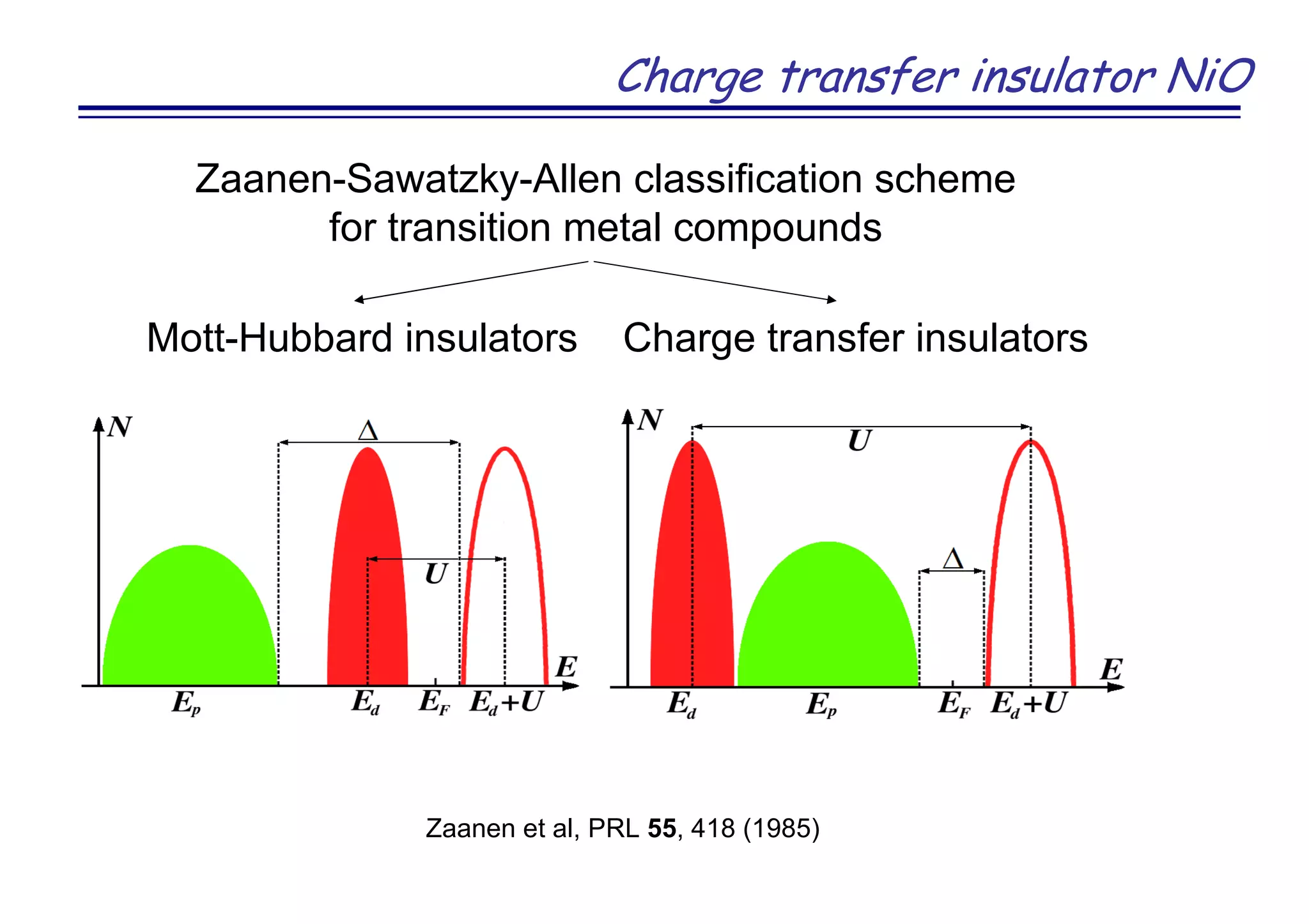 Density Functional and Dynamical Mean-Field Theory (DFT+DMFT) method ...