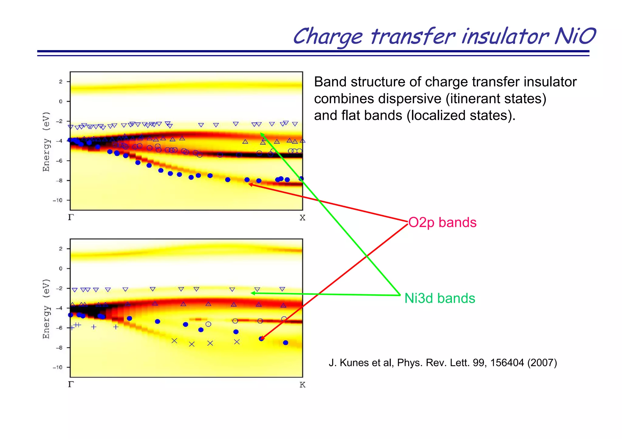 Density Functional and Dynamical Mean-Field Theory (DFT+DMFT) method ...