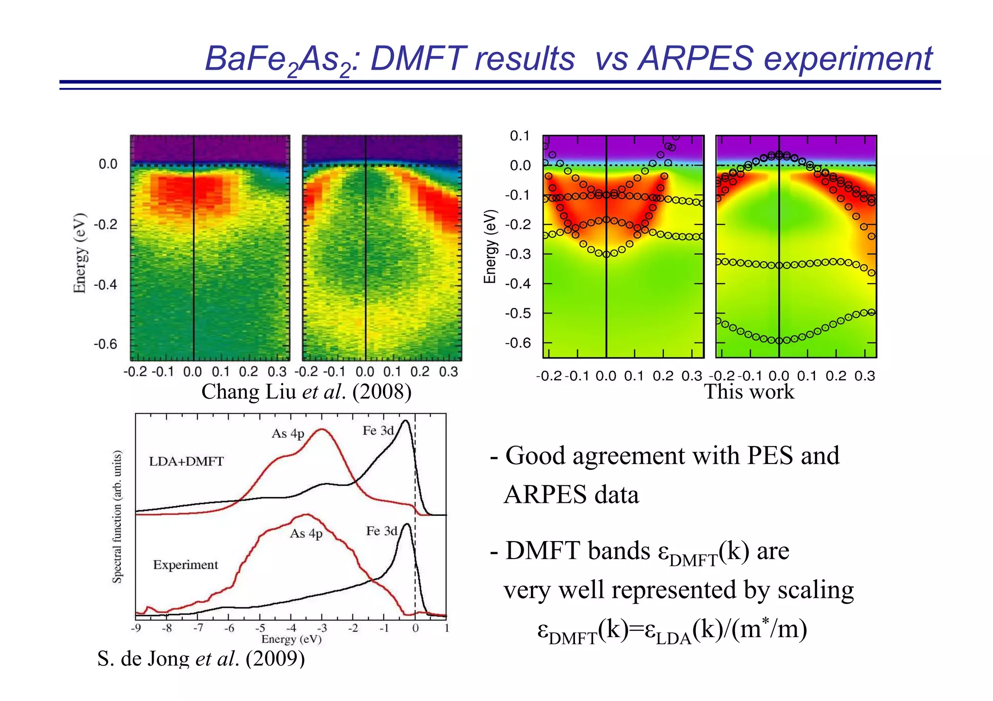 Density Functional and Dynamical Mean-Field Theory (DFT+DMFT) method ...