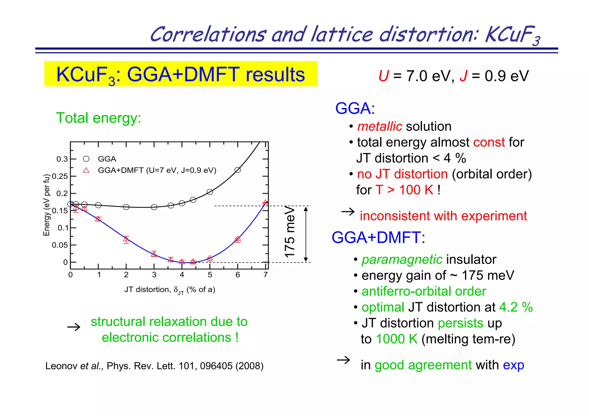 Density Functional and Dynamical Mean-Field Theory (DFT+DMFT) method ...
