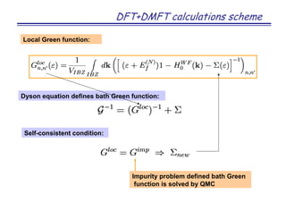 Density Functional and Dynamical Mean-Field Theory (DFT+DMFT) method and its application to real ...