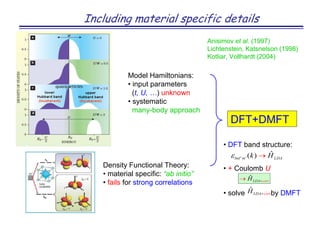 Density Functional and Dynamical Mean-Field Theory (DFT+DMFT) method and its application to real ...