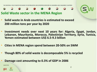 Towards Greening the Solid Waste Sector in the Middle East and North ...