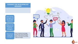 "Developing Key for Effective Communication" | PPT