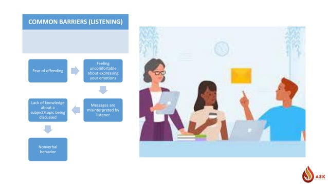 "Developing Key for Effective Communication" | PPT