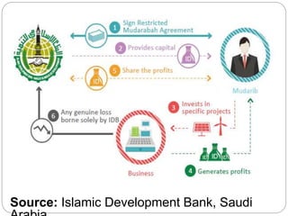 An Islamic Perspective of Business Finance (A Comparative Study with ...
