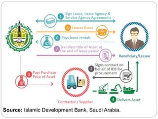 An Islamic Perspective of Business Finance (A Comparative Study with ...