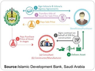 An Islamic Perspective of Business Finance (A Comparative Study with ...
