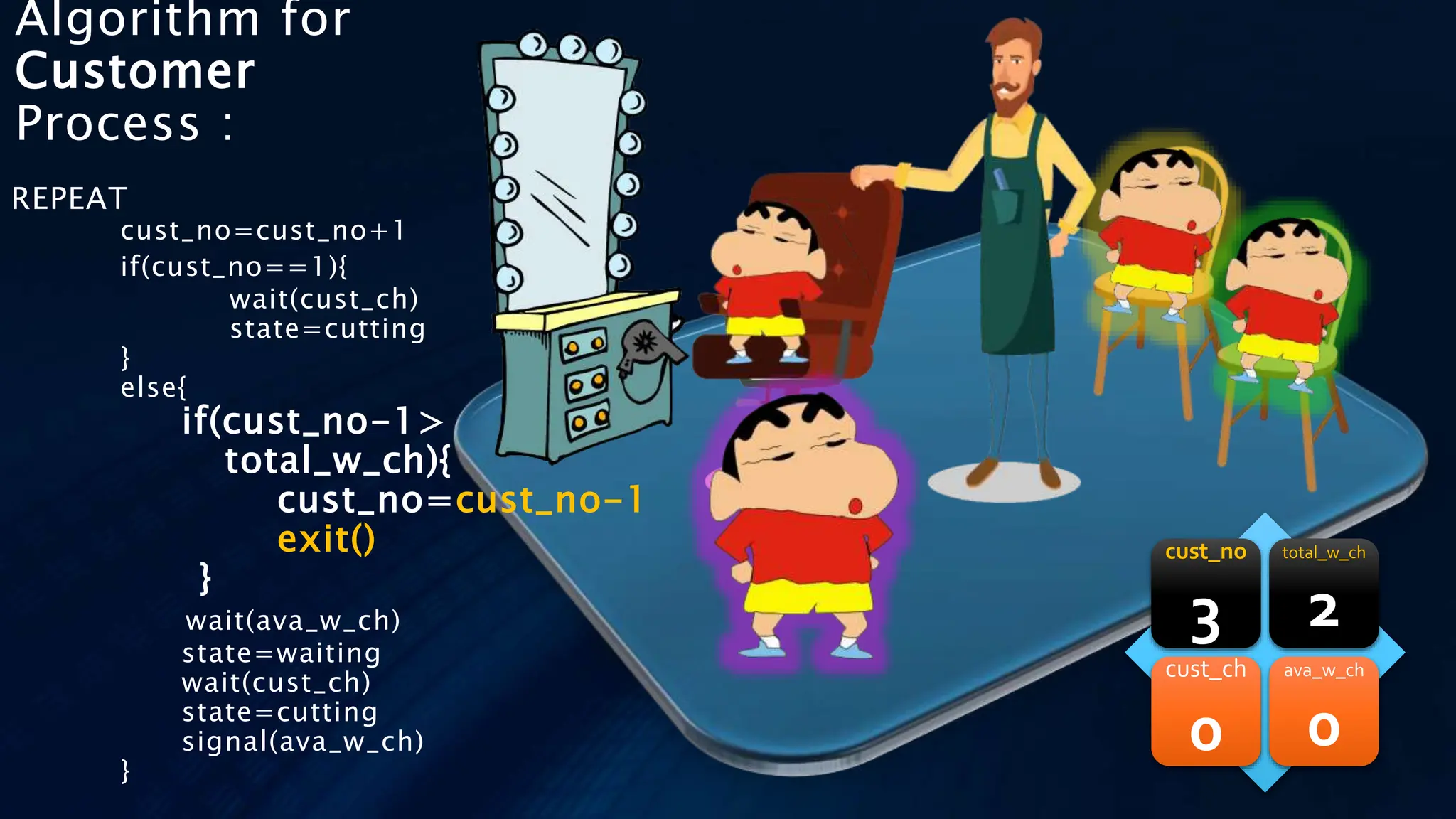 Sleeping Barber Problem algorithm in operating system | PPTX