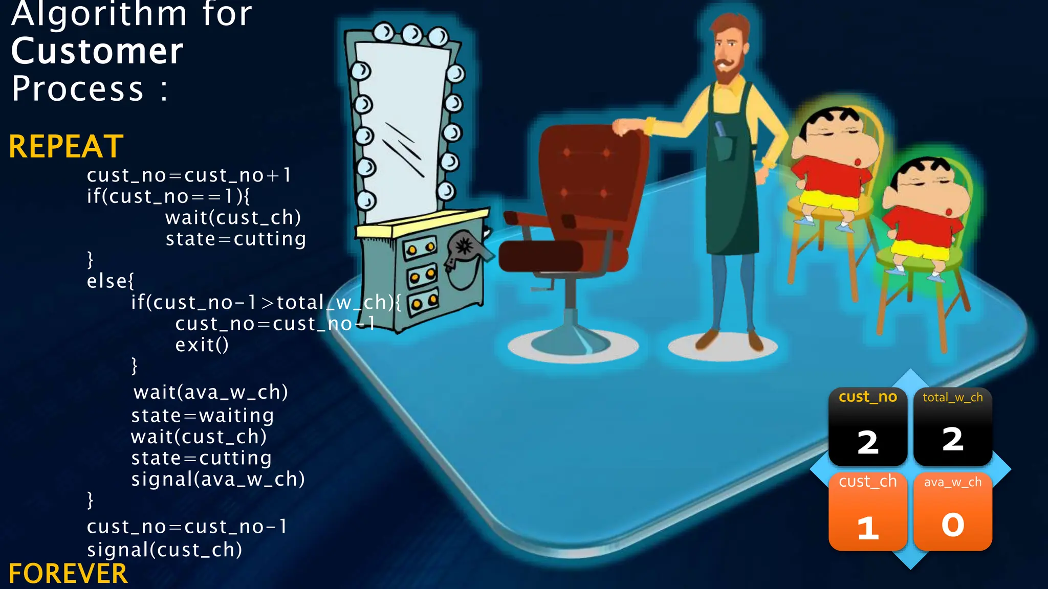 Sleeping Barber Problem algorithm in operating system | PPTX