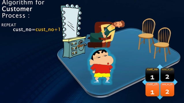 Sleeping Barber Problem algorithm in operating system | PPTX