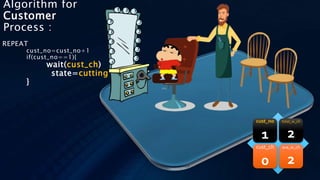 Sleeping Barber Problem algorithm in operating system | PPTX