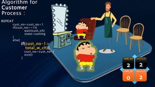 Sleeping Barber Problem algorithm in operating system | PPTX