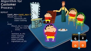 Sleeping Barber Problem algorithm in operating system | PPTX