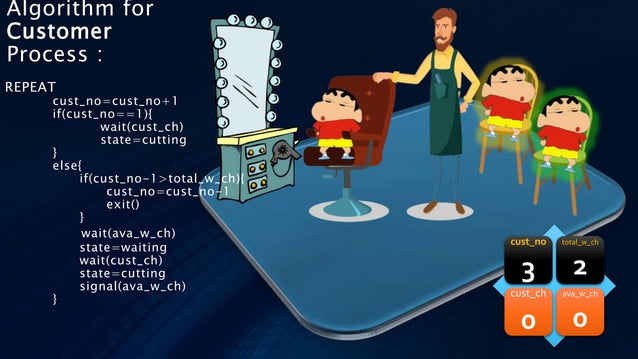 Sleeping Barber Problem algorithm in operating system | PPTX