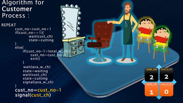 Sleeping Barber Problem algorithm in operating system | PPTX
