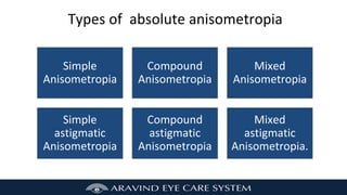 Anisometropia.pdf................................. | PDF