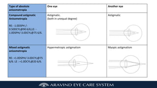 Anisometropia.pdf................................. | PDF