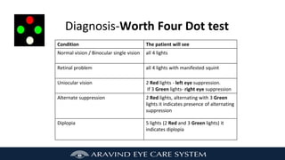Anisometropia.pdf................................. | PDF