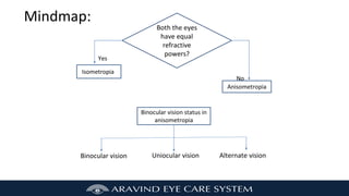 Anisometropia.pdf................................. | PDF