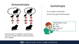 Anisometropia.pdf................................. | PDF