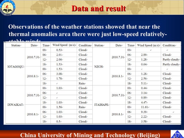 Anisotropic Surfaces Detectionppt Weather Science