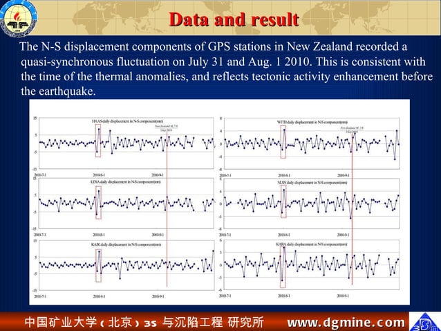 Anisotropic Surfaces Detectionppt Weather Science
