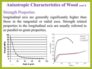 Anisotropic nature of wood | PPTX