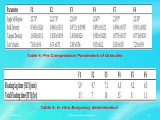 Solid dispersions | PPT