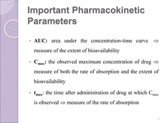 Anita bioavailability seminar | PPTX | Pharmaceutical Industry | Industries