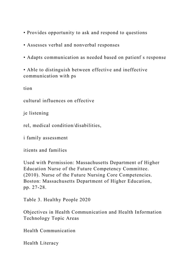 Anita Davis Boykins, DNSc, FNP-BC, PMHNP BCCore Communicat.docx