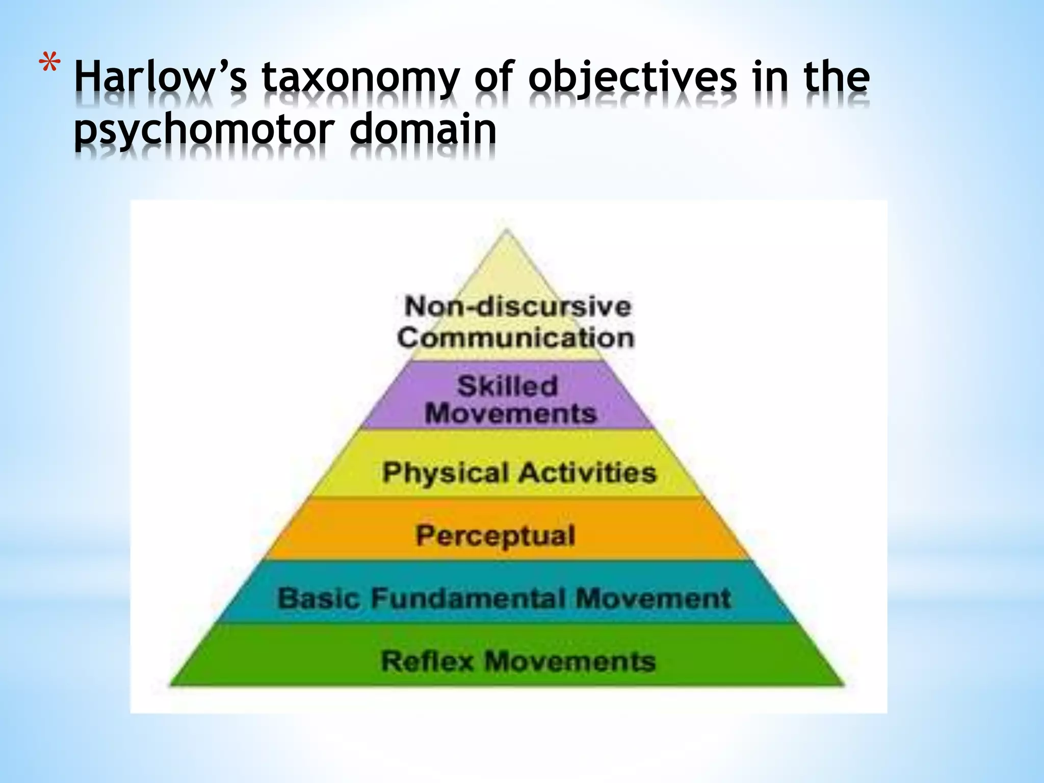 Anita harlow’s taxonomy of the psychomotor domain | PPTX