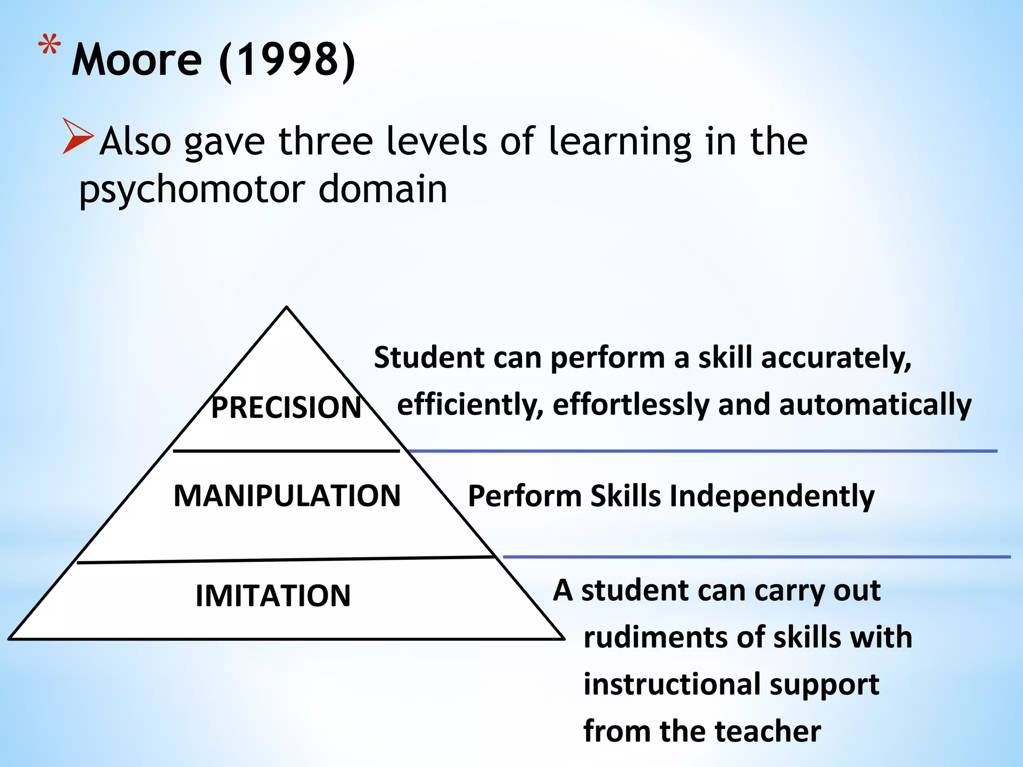 Anita harlow’s taxonomy of the psychomotor domain | PPTX