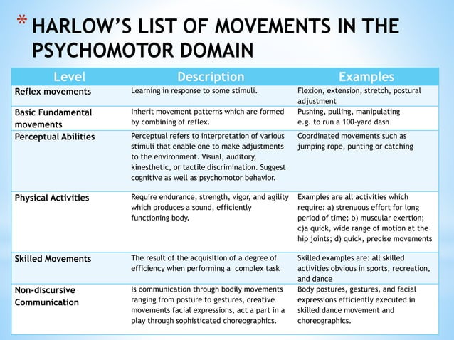 Anita harlow’s taxonomy of the psychomotor domain | PPTX | Science