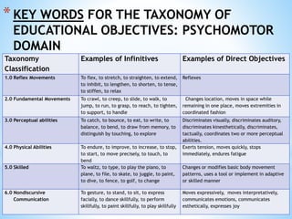 Anita harlow’s taxonomy of the psychomotor domain | PPTX