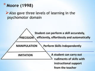 Anita harlow’s taxonomy of the psychomotor domain | PPTX