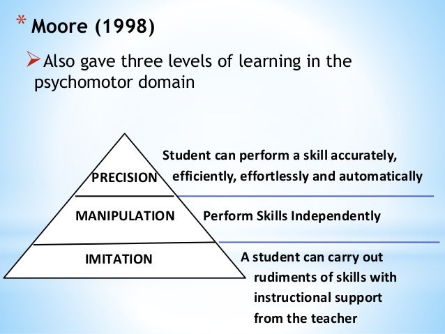 Anita harlow’s taxonomy of the psychomotor domain
