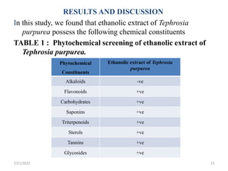 anitha final ppt.pptx