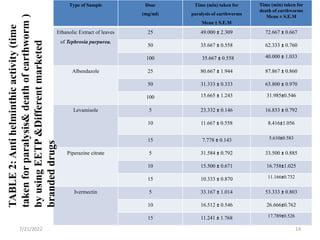 anitha final ppt.pptx