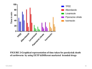 anitha final ppt.pptx
