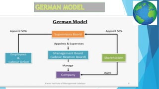 German Model of Corporate Governance | PPTX