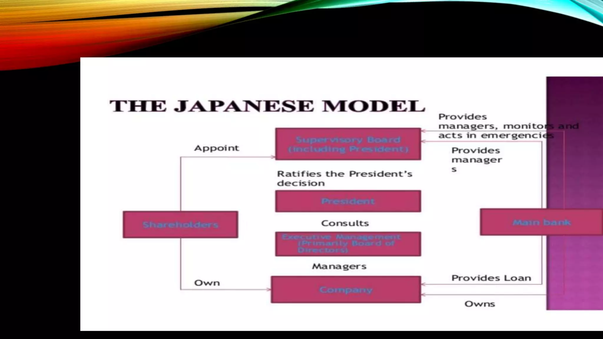 Japanese model in corporate governance | PPTX
